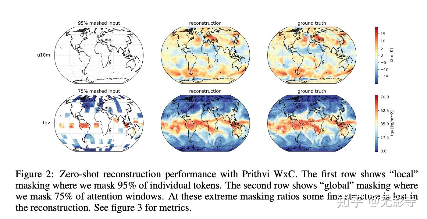 AI动态第240924期 | Prithvi WxC模型如何重塑天气和气候预测|多样化MoE - 知乎