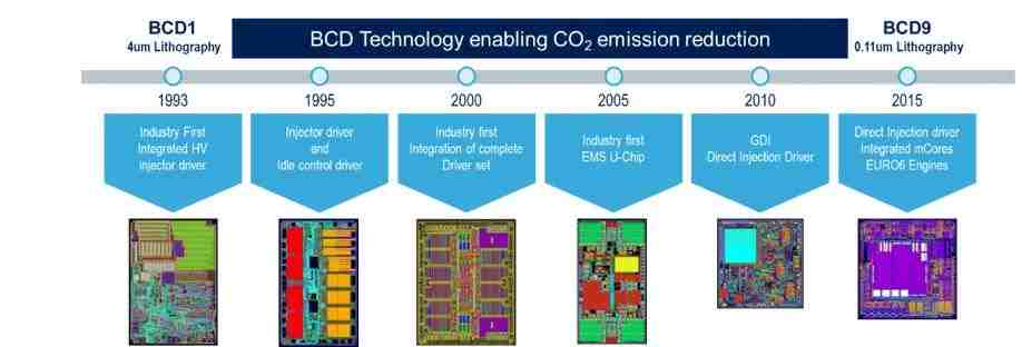 90nm BCD 工艺是先进工艺吗？ - 知乎