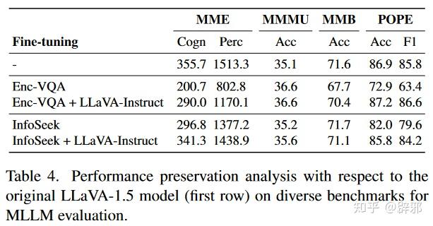 论文分享：VQA（视觉问答）最新顶会文章必看（2详读+2了解） - 知乎