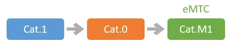 eMTC到底是什么？ - 知乎