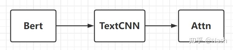 天池新闻文本分类比赛小结 - 知乎