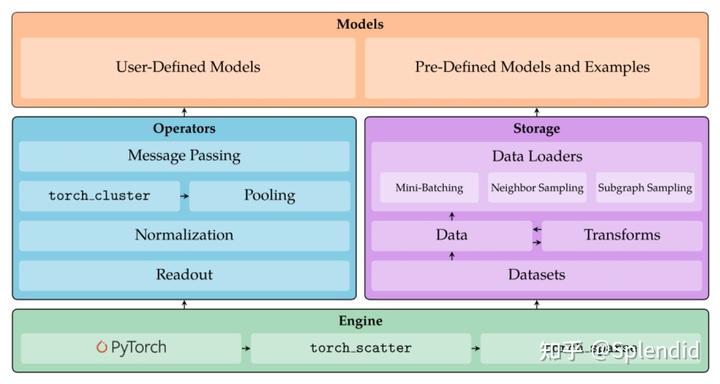 图机器学习调研洞察：PyG与DGL - Splendid2025 - 博客园