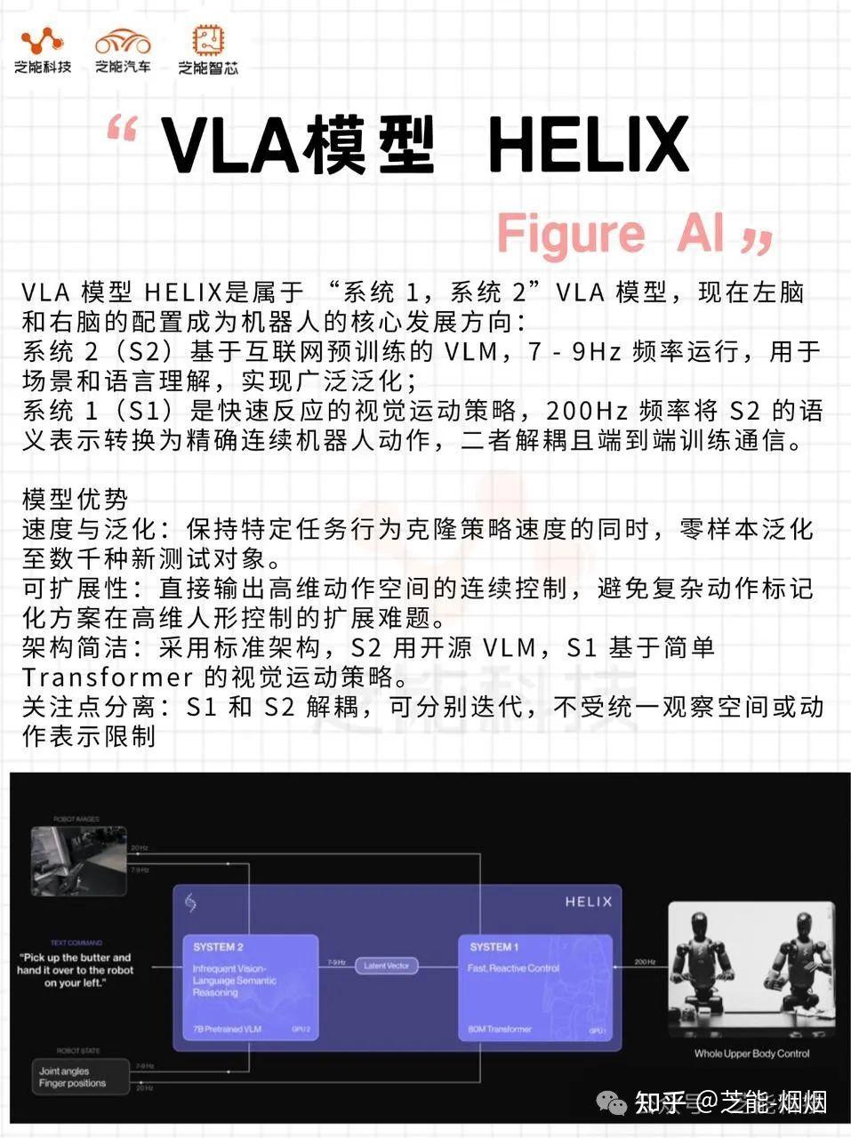 Figure突破性进展：机器人VLA模型Helix发布！ - 知乎