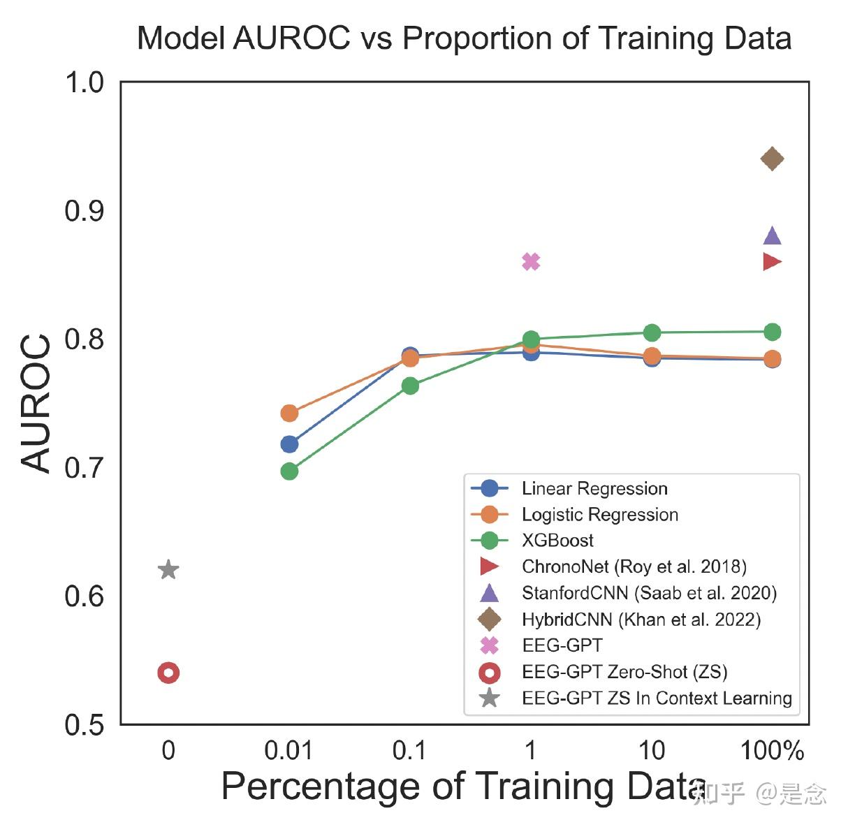 EEG-GPT: Exploring Capabilities of Large Language Models for EEG Classification and ...