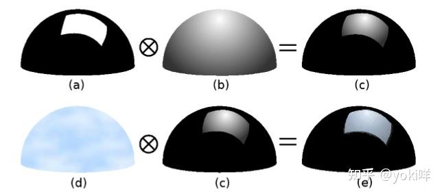 PRT完整讲解 - 知乎