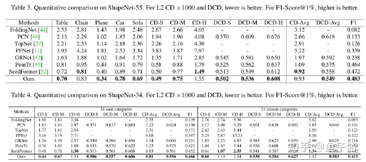 CVPR 2023丨最新3D点云补全方法：ProxyFormer - 知乎