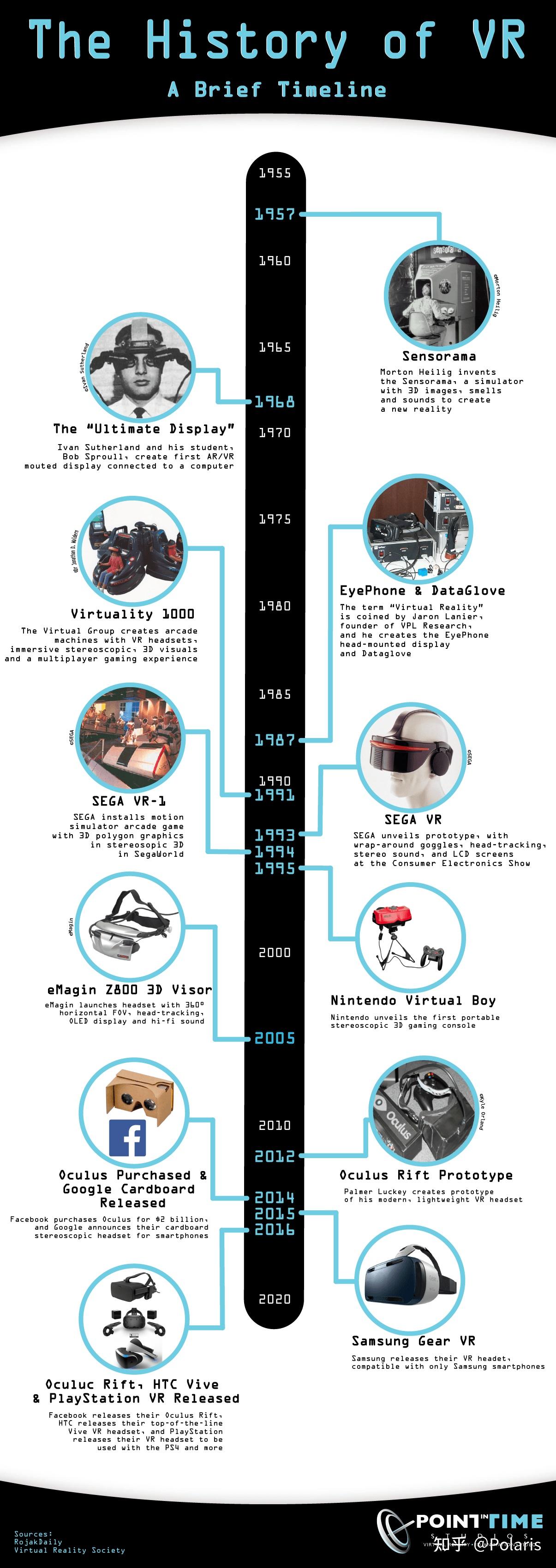 什么原因导致VR/AR至今没有普及？ - 知乎