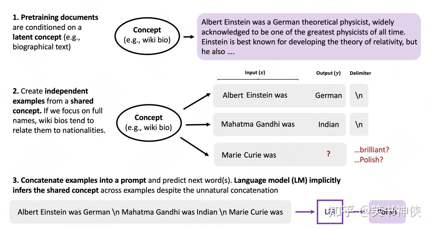 【AIGC第四篇】SuTI：基于in-context learning的图像生成技术 - 知乎