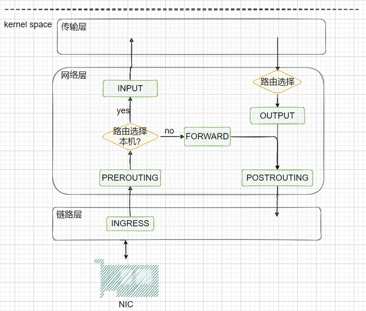 linux Netfilter在网络层的实现详细分析（iptables） - 知乎