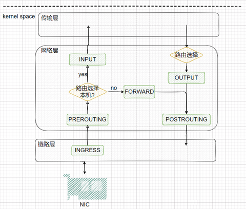 linux Netfilter在网络层的实现详细分析（iptables） - 知乎