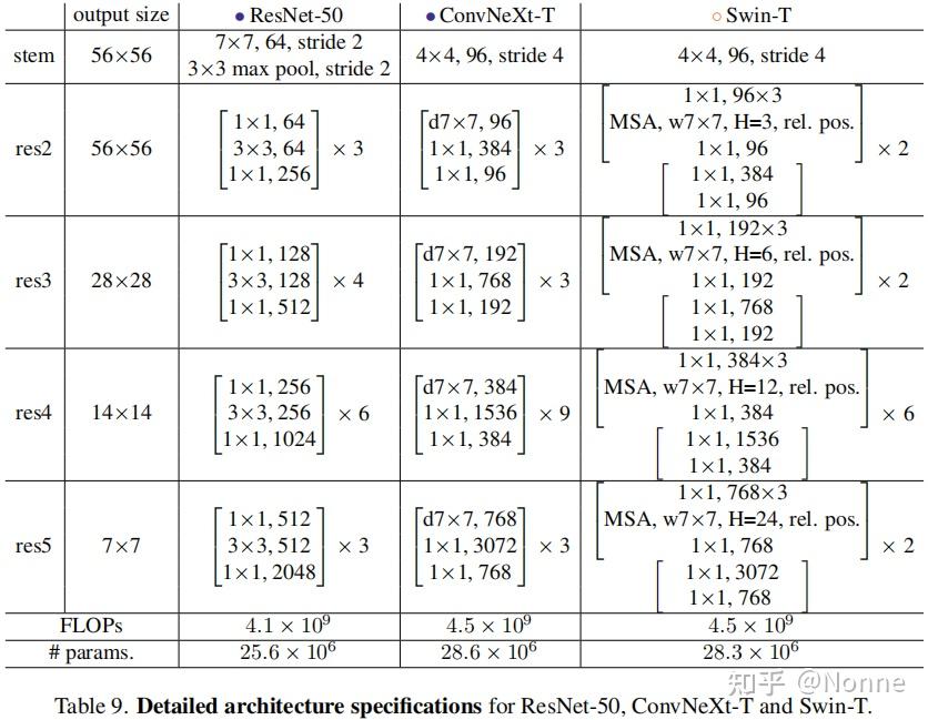 【论文精读】ConvNeXt - 知乎