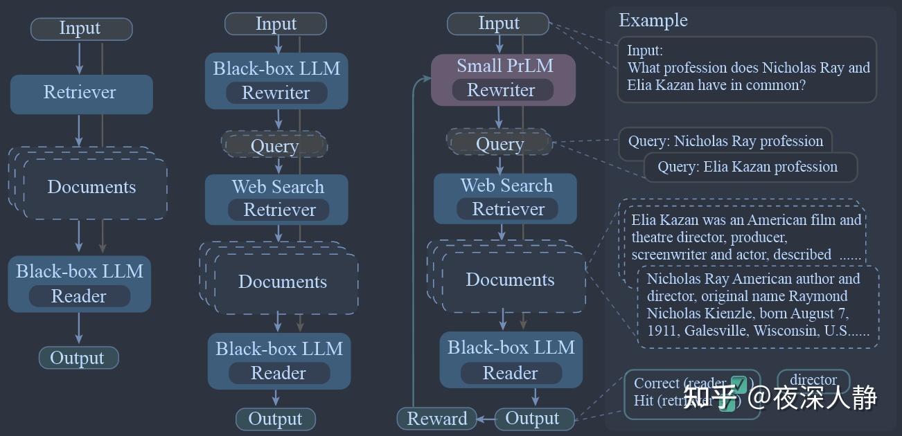 LLM信息检索综述涉及论文解读: Large Language Models for Information Retrieval: A ...