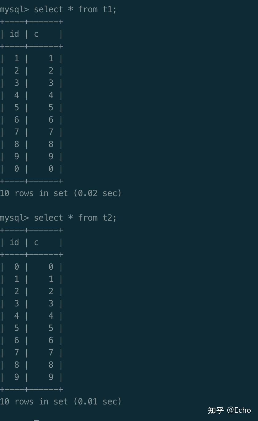 MySQL Memory引擎 - 知乎