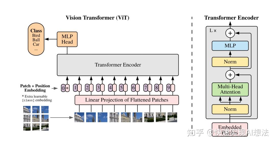 [ai达人特训营第三期] 基于pp Yoloe Sod实现遥感场景下的小目标检测 知乎