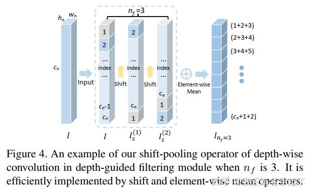 Learning Depth-Guided Convolutions for Mono3DObDet - 知乎