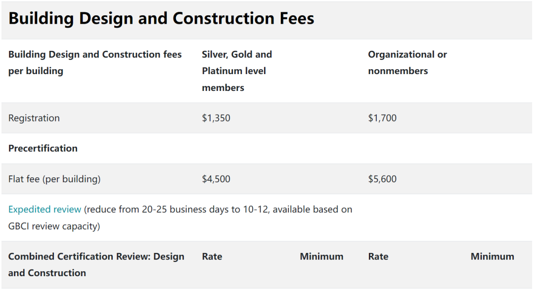 5月1日起，LEED 将执行新的收费标准 - 知乎