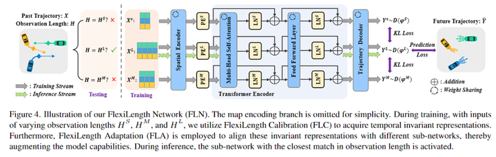 CVPR2024 轨迹预测系列（一） - 知乎