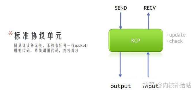kcp到底是什么? - 知乎