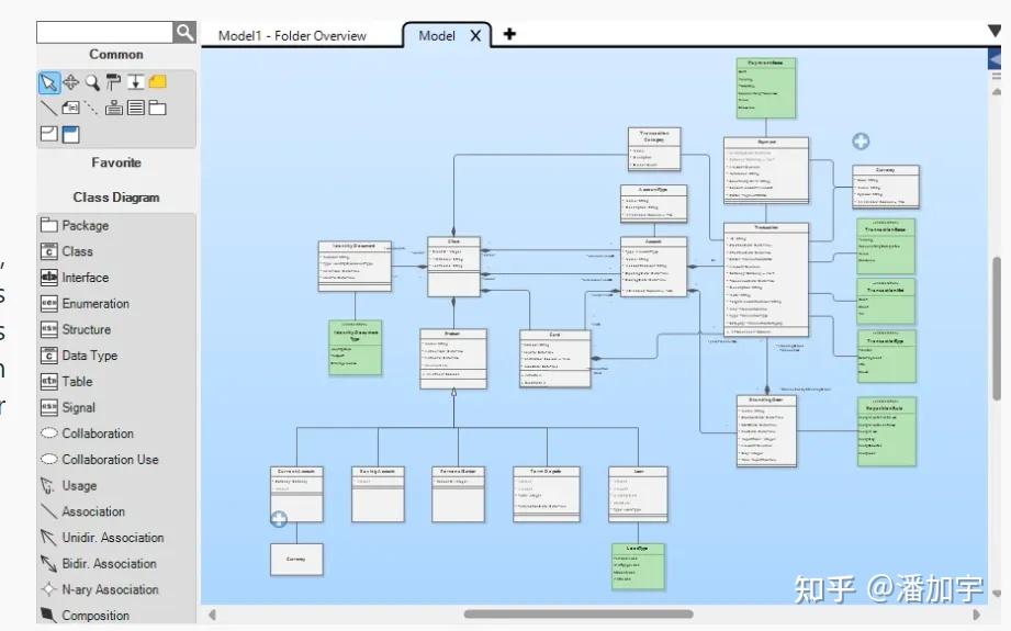 15款UML建模工具最近更新-2025年1月统计 - 知乎