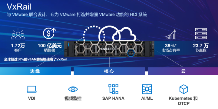 重塑超融合，VxRail 8 大揭秘 - 知乎