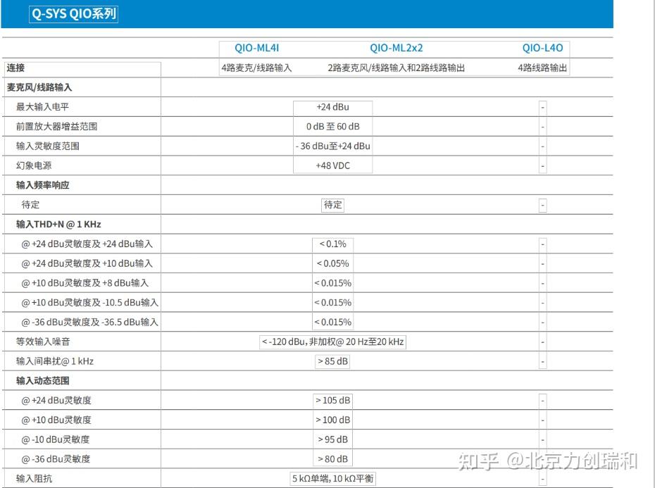 QSC数字音频处理器QSC QIO-ML4i 专业舞台灯具音响设备 - 知乎
