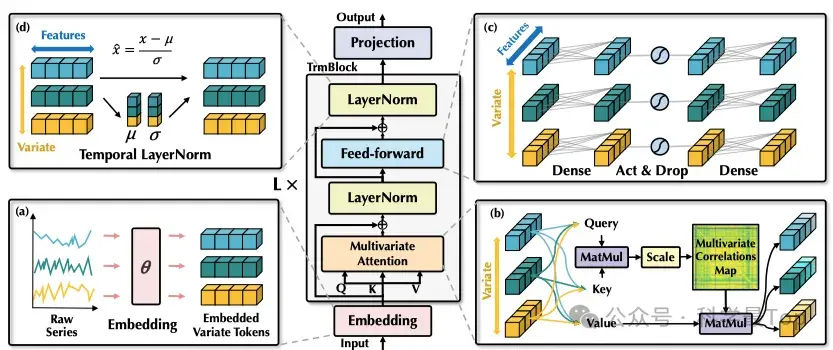 时间序列8个基准Baseline模型及其详细解读 - 知乎
