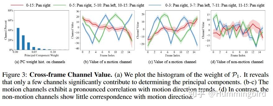论文讲解（24）：Video Diffusion Models are Training-free Motion Interpreter ...