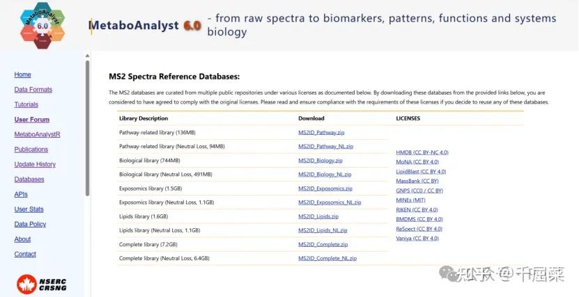 生信百宝箱：代谢组学研究利器MetaboAnalyst 6.0 - 知乎