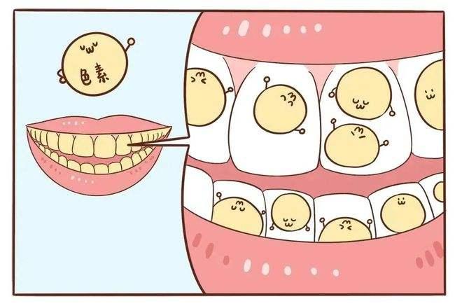 黄牙逆袭丨牙齿美白，用什么方法科学靠谱？ - 知乎