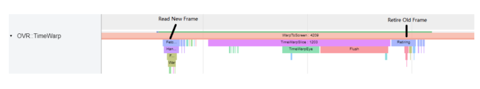 VR显示系列之一：MTP、ATW如何影响显示流水线设计 - 知乎