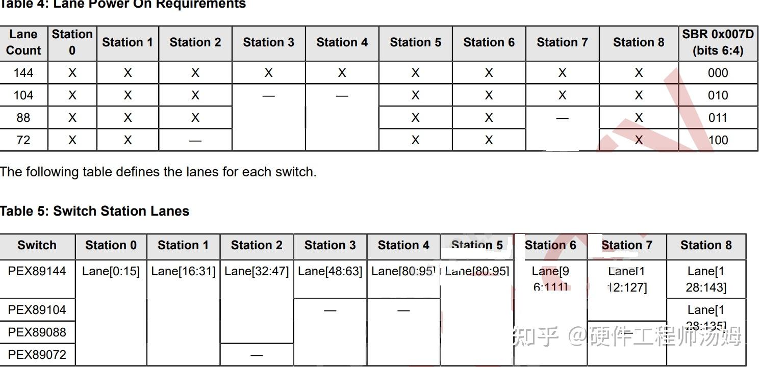 博通PCIe 5.0 Switch学习笔记（4）--PCIe Lane配置 - 知乎