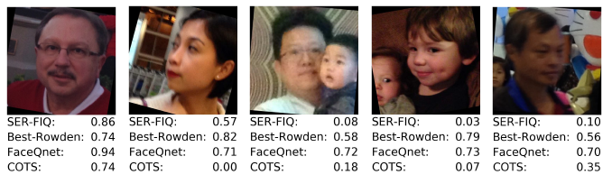 SER-FIQ (Quality estimation，CVPR 2020) - 知乎