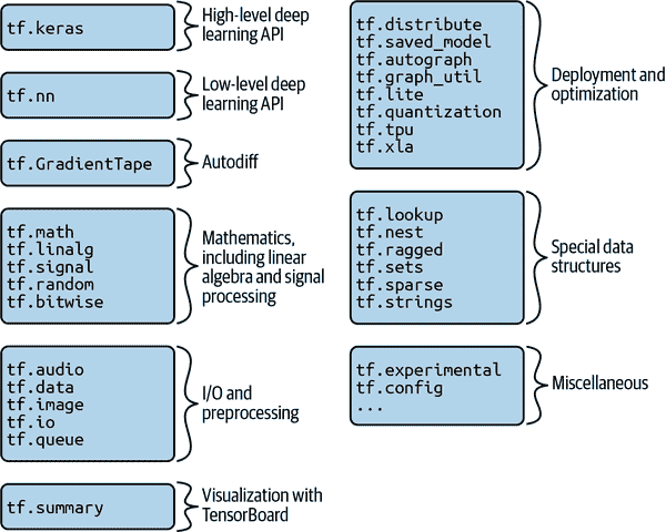 Sklearn、TensorFlow 与 Keras 机器学习实用指南第三版（五） - 知乎