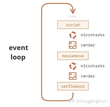 事件循环（宏任务与微任务）-复盘 - 知乎
