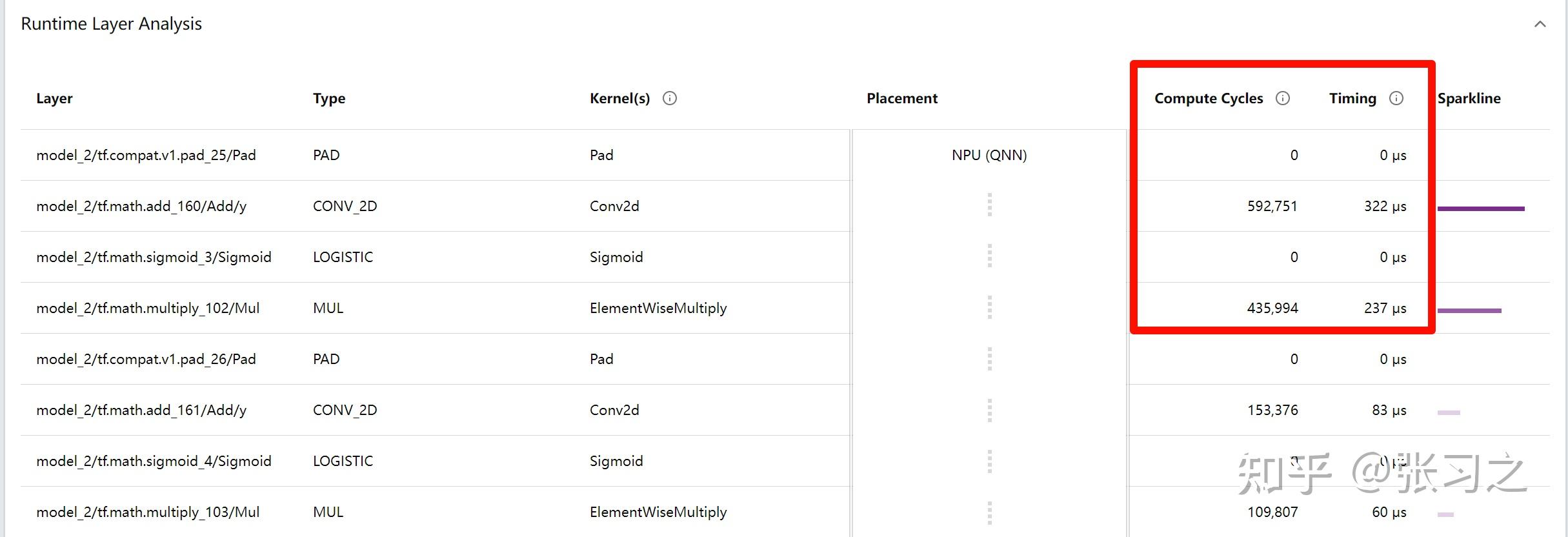 从 ai hub 性能数据推测 8gen3 NPU 规格 - 知乎