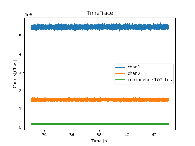 snAPI: 用于PicoQuant 公司Harps的 Python包, 已开始内测中 - 知乎