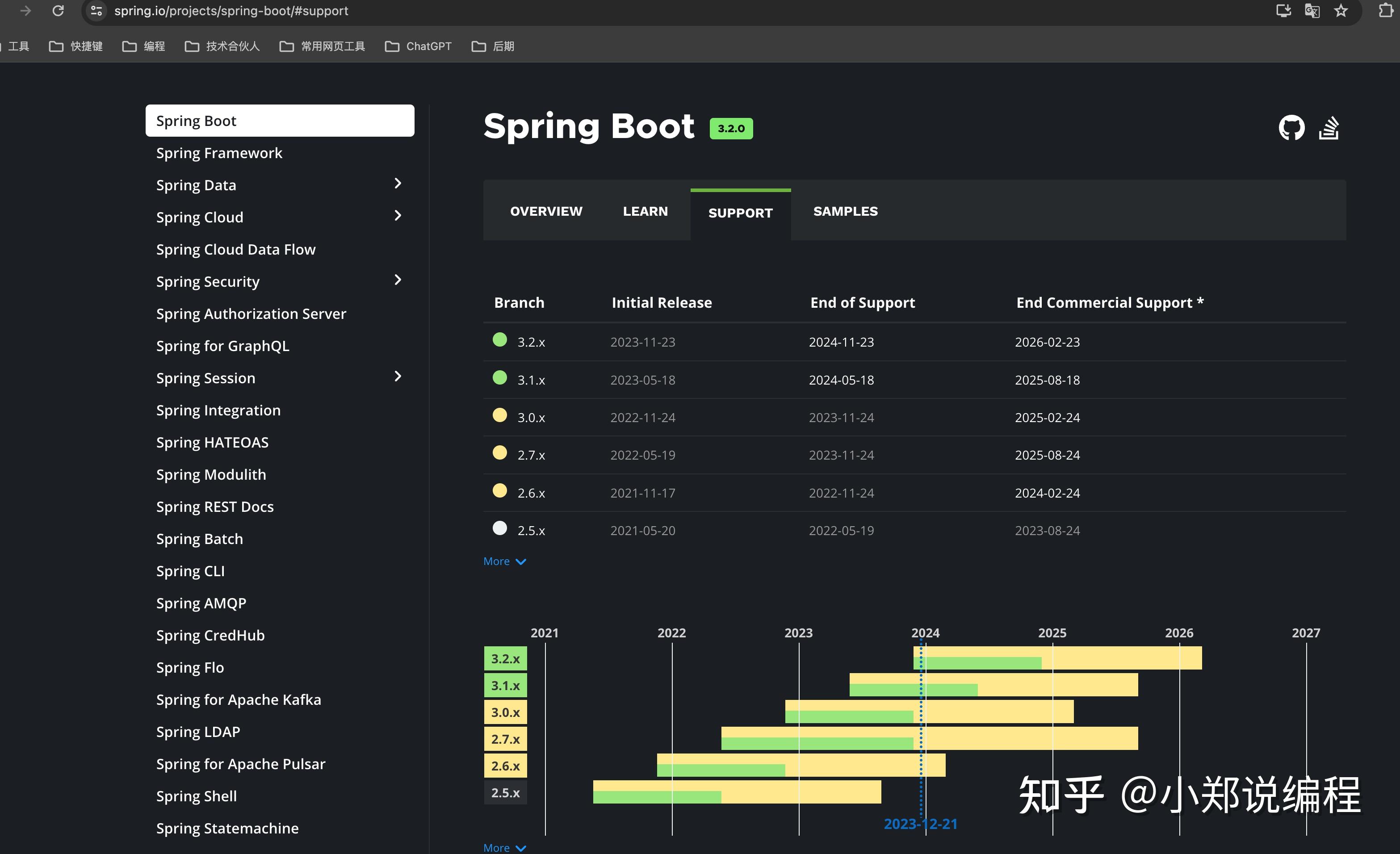 SpringBoot2 和 SpringBoot3 有什么区别？ - 知乎