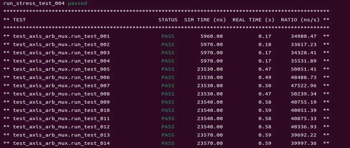 用Python给Verilog设计自仿进阶（一）：高星开源项目如何优雅的进行FPGA自动化仿真 - 知乎
