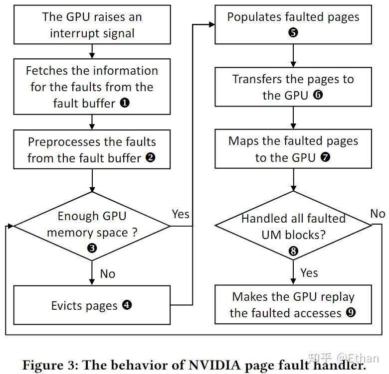 英伟达GPU MMU和（UVM->UM->NVLINK C2C）和CUDA的演进 - 知乎