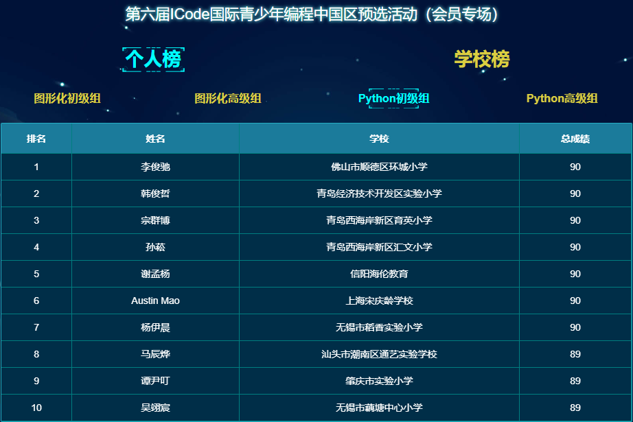 【奖项查询】第六届ICode国际青少年编程活动第七场“会员专场”证书查询通知 - 知乎
