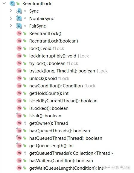 JAVA JUC之Lock - 知乎