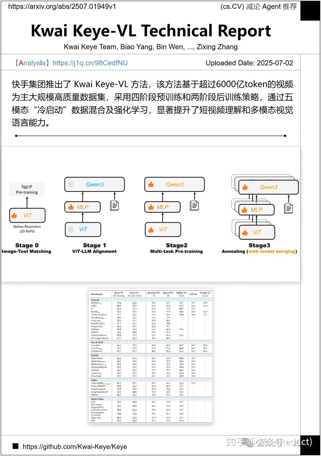 【7.3-arXiv】快手重磅发布Kwai Keye-VL！ - 知乎