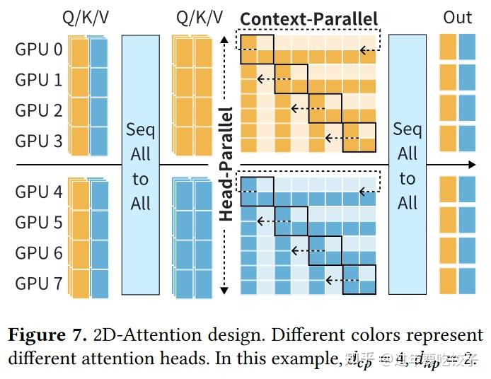 LoongTrain: Efficient Training of Long-Sequence LLMs with Head-Context ...