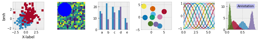 Matplotlib全面语法教程 & 更好的理解Matplotlib用法 - 知乎