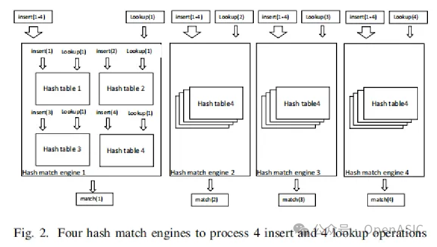 ZSTD压缩编码算法 - 知乎