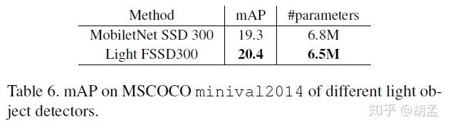 FSSD(1)_论文_arxiv2017 - 知乎