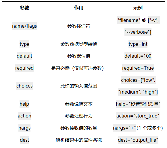 Python argparse 模块使用指南 - 知乎