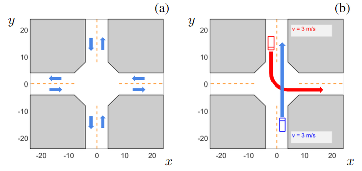 Game Theoretic Modeling of Vehicle Interactions at Unsignalized ...