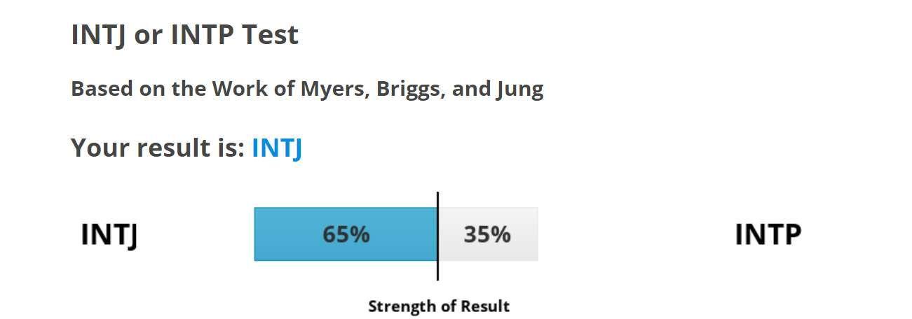 怎么判断自己是不是真的INTJ？ - 知乎