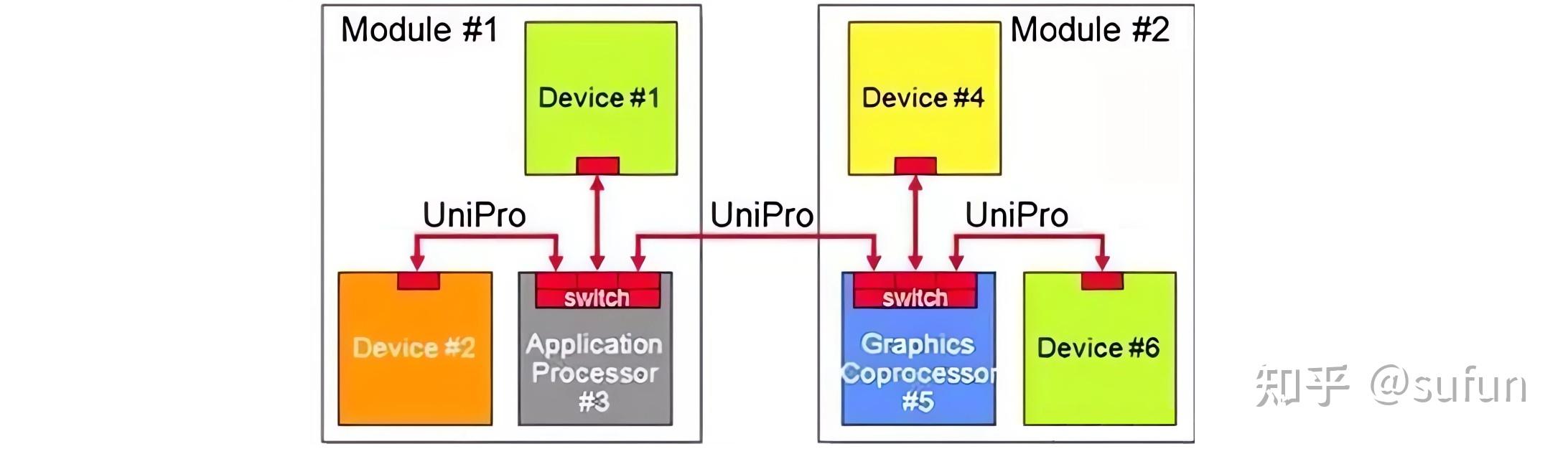 UFS 学习笔记（概念入门篇） - 知乎
